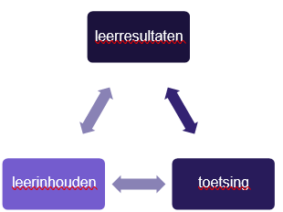 Schoolbiologie Master Biologie HU - Wikiwijs Maken