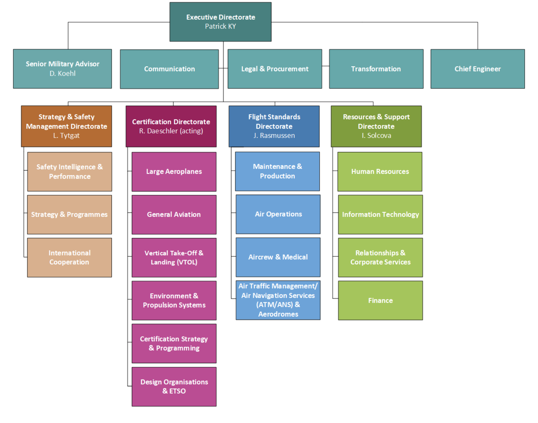 EASA regelgeving Part-66 - Wikiwijs Maken