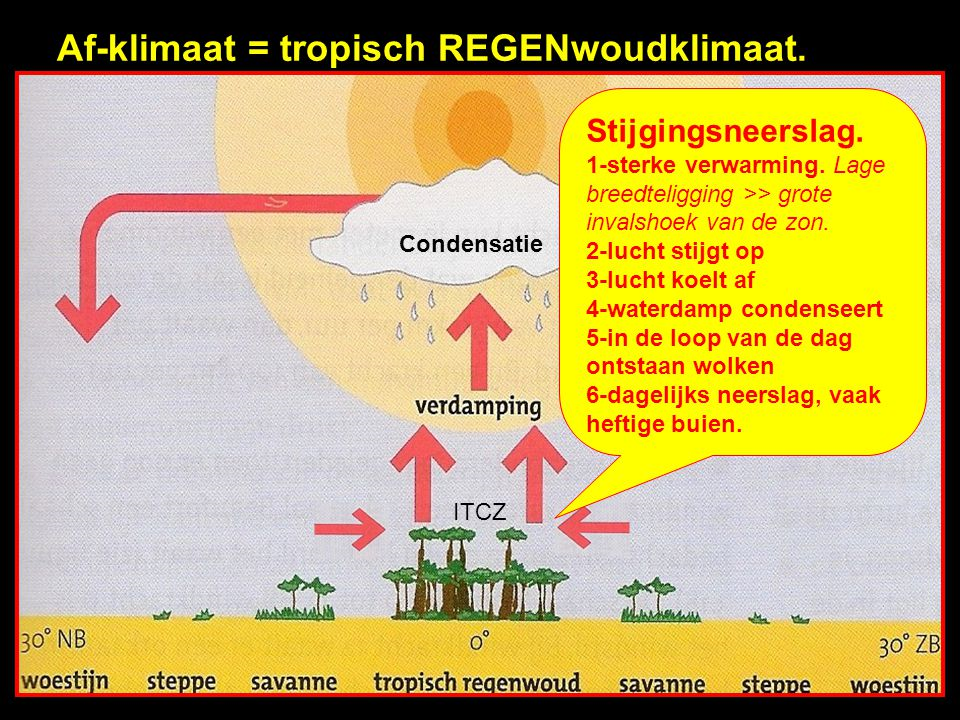 Waterkringloop - Lesmateriaal - Wikiwijs