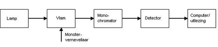 Sops - Wikiwijs Maken