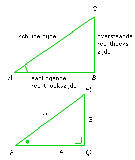 Sinus en cosinus - Lesmateriaal - Wikiwijs