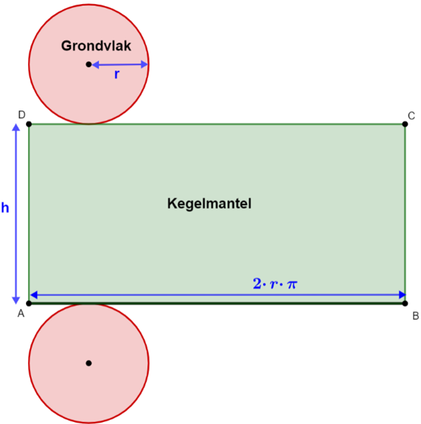 Meetkunde - Wikiwijs Maken