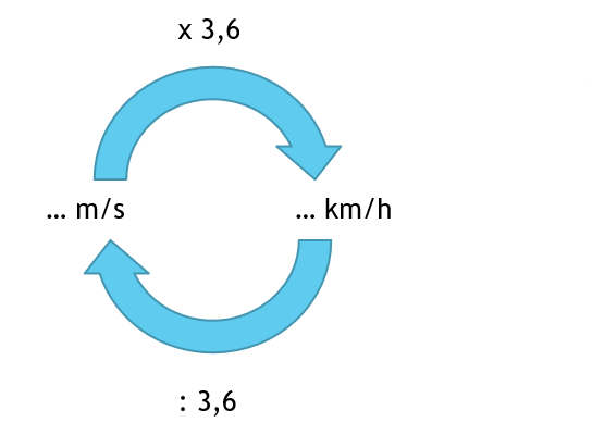 Beweging - Wikiwijs Maken