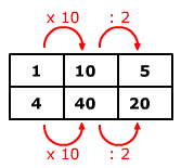 Verhoudingstabellen - Lesmateriaal - Wikiwijs